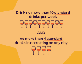 Australian Guidelines For Drinking Alcohol | Alcohol Think Again